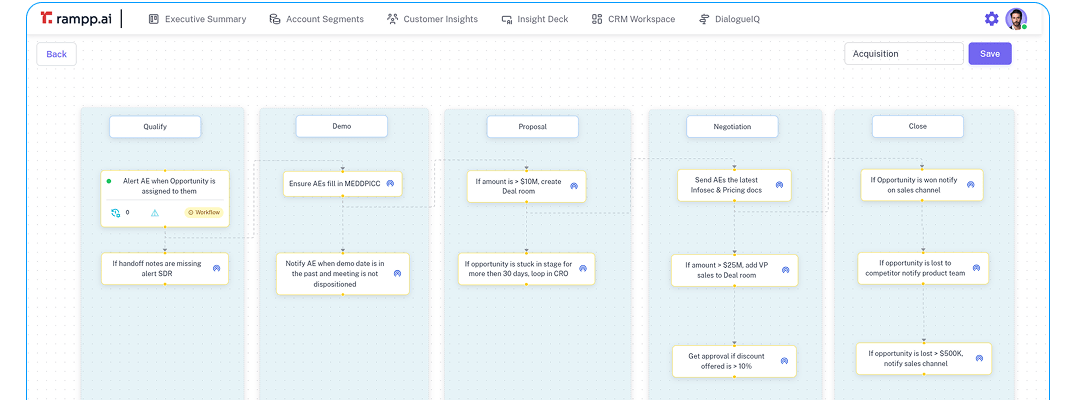 Agentic AI for Enterprise Growth | Rampp.ai