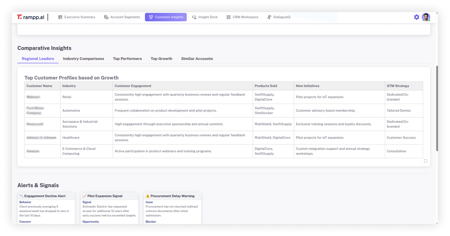 Agentic AI for Enterprise Growth | Rampp.ai